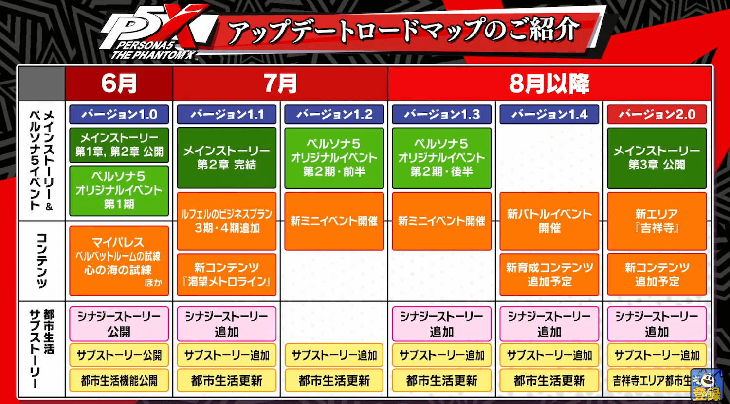 [A/I] P5X 女神異聞錄：夜幕魅影 (2) 4.0週年版本登場 + 4.1.1P3R合作 | LIHKG 討論區